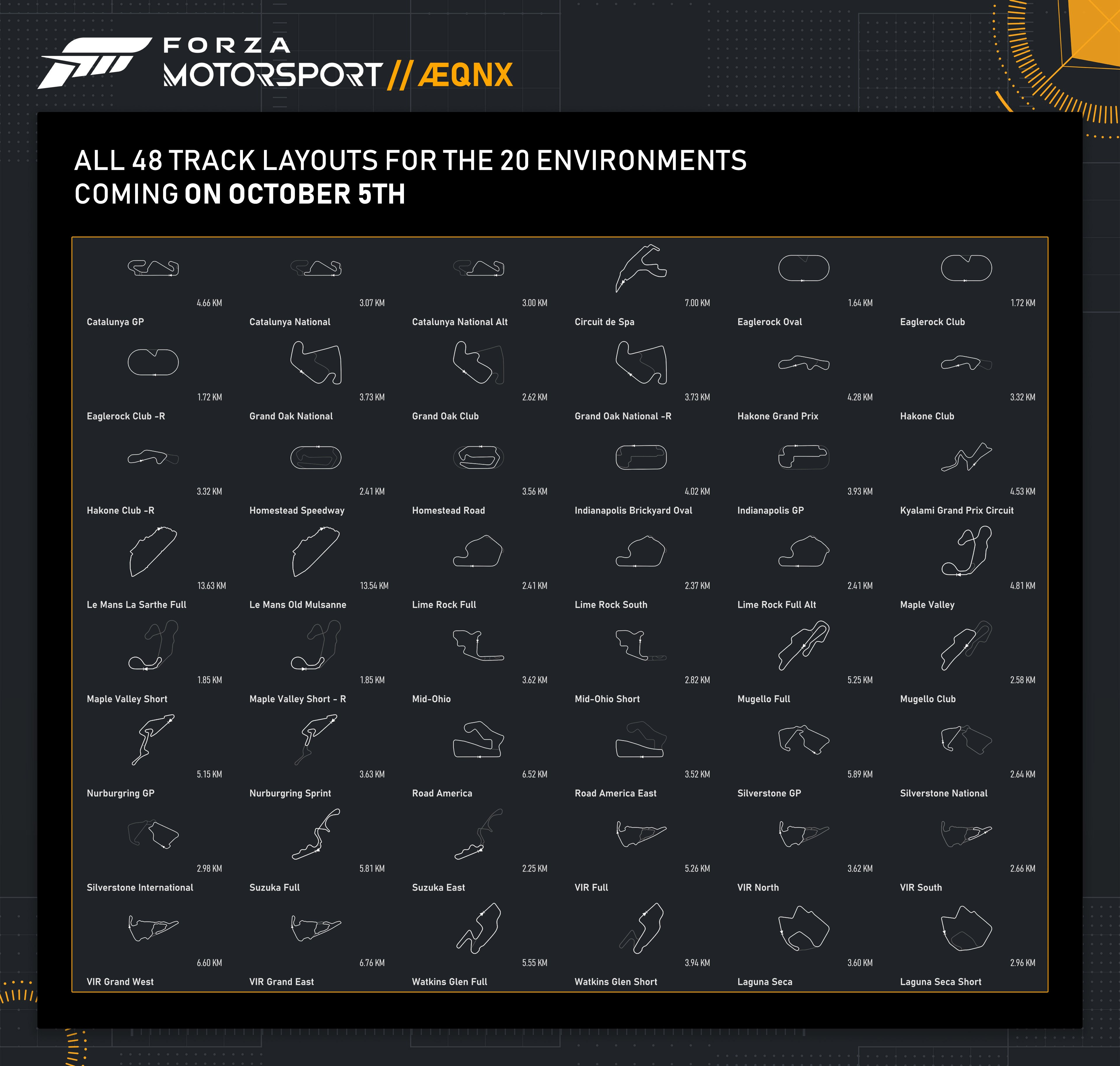 Forza Motorsport 2023 Tracks Lap Times